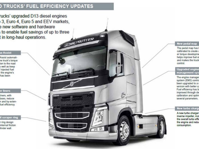 Volvo Trucks Cut Fuel Consumption with New Software, Upgraded Engines ...