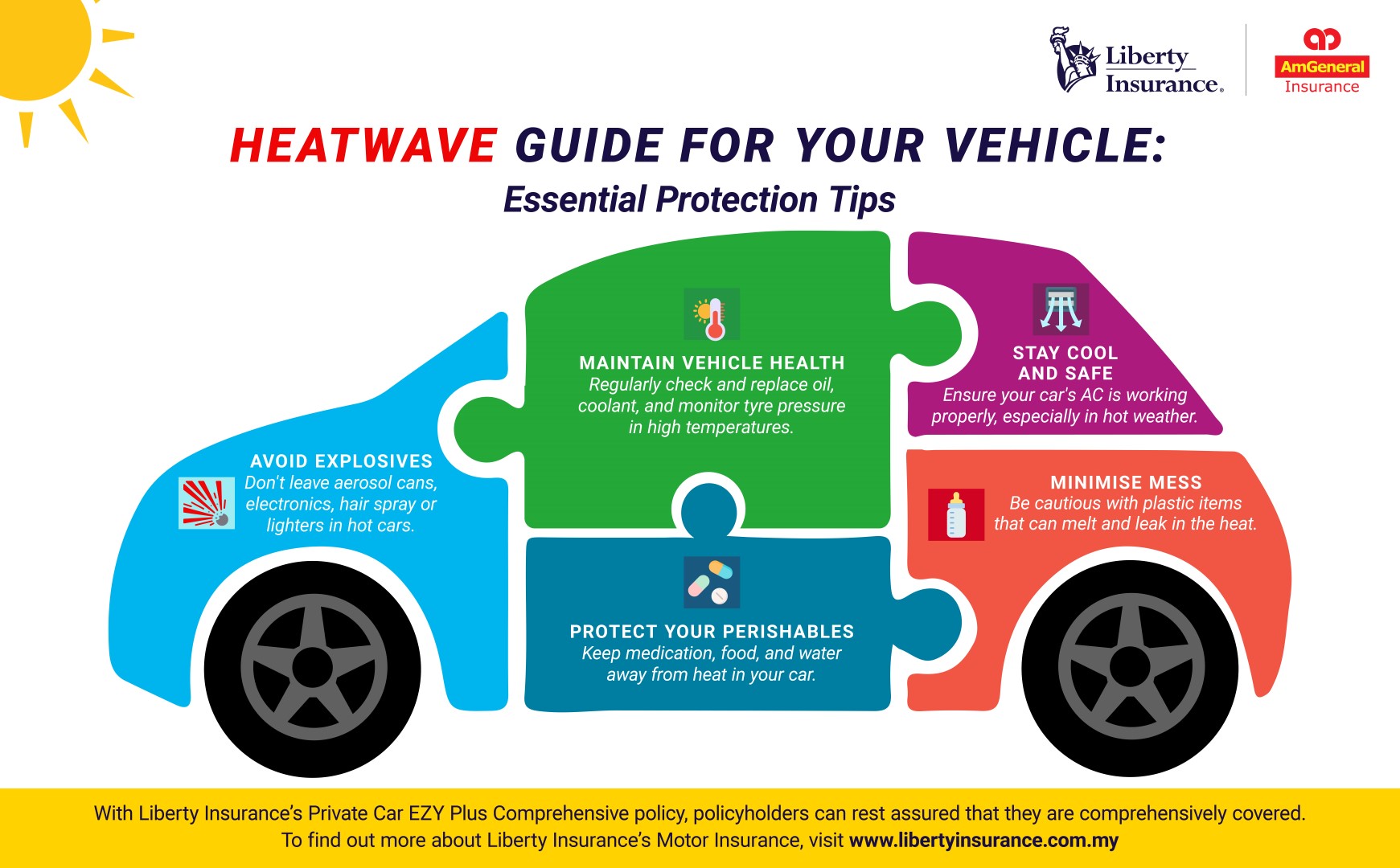 Here’s how you can safeguard your car in the heatwave | Bigwheels.my